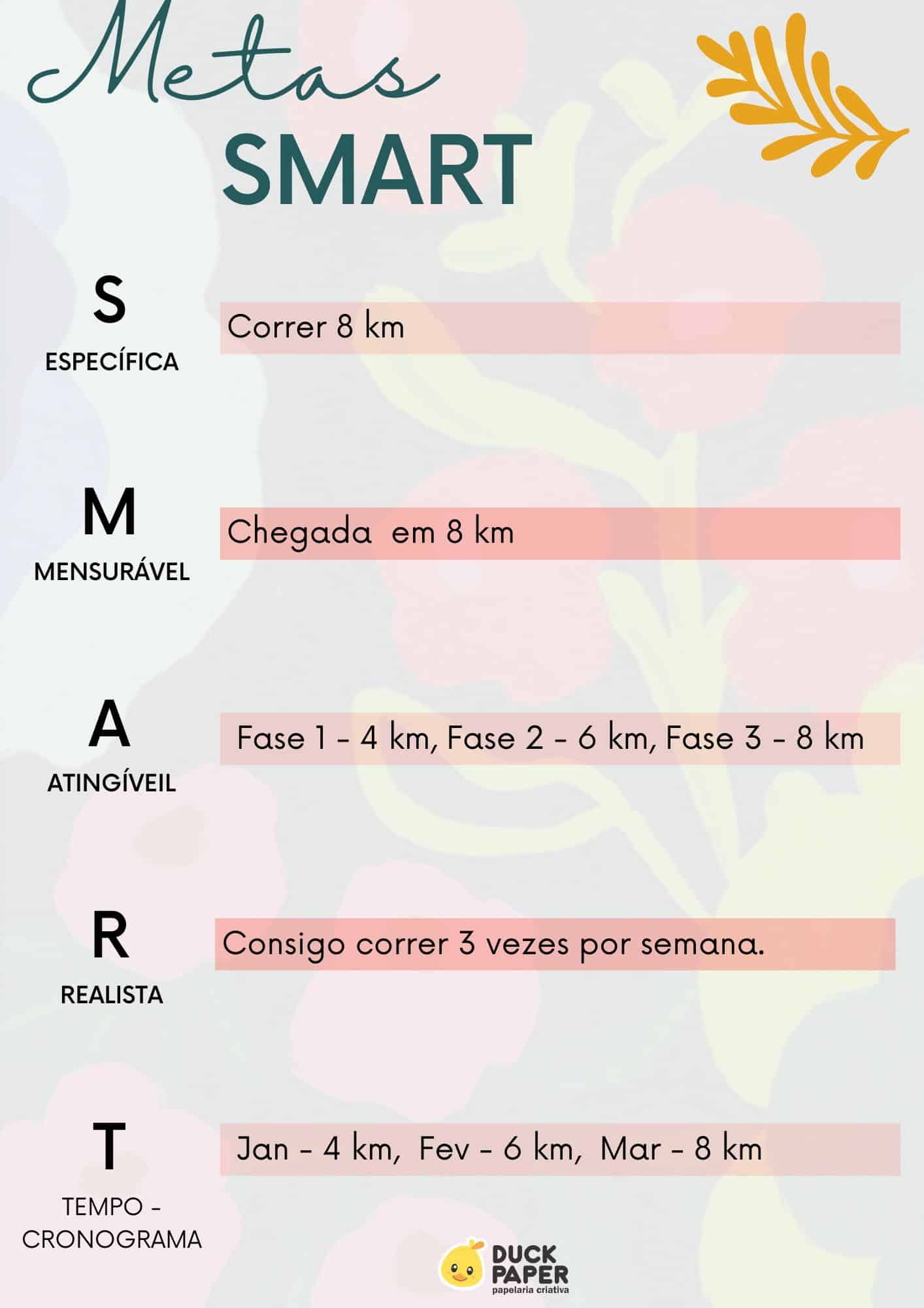 Como usar o planner para aumentar sua produtividade - Duck Paper Blog